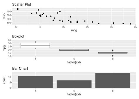 Chapter 5 Data Visualization R Course