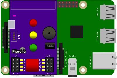 Raspberry Pi Met Pibrella