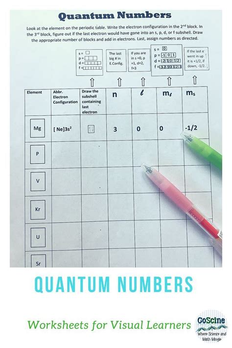 Quantum Numbers Practice Sheets