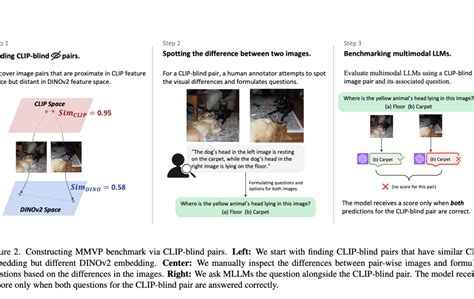 uc berkeley and nyu ai research explores the gap between the visual