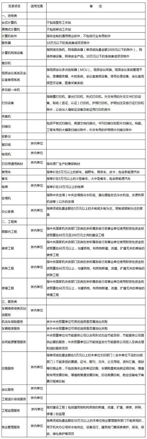 国办发〔2014〕53号《国务院办公厅关于印发中央预算单位2015 2016年政府集中采购目录及标准的通知》 政策法规 郑州威驰外资企业服务中心