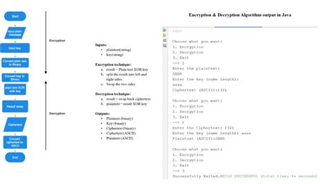 How The Shhr Data Encryption Algorithm Works Hams Al Ahmari Posted On