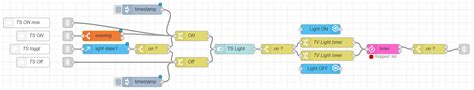Timer Stop Counting Down Occasionally Issue 5 Linuxha Node Red