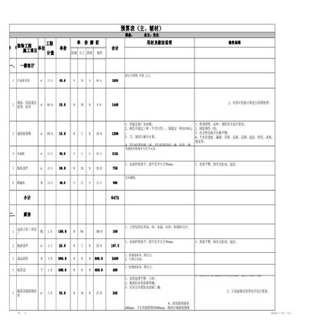 82平复式全包预算表 土木在线