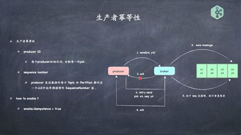 技术分享之kafka的设计与实现 峰云就她了