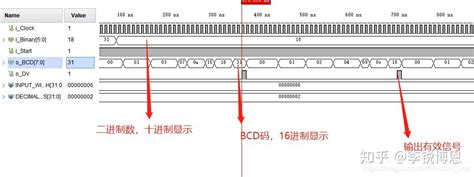Fpga基础知识极简教程（10）二进制到bcd转换算法 知乎