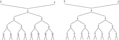 Minkowskis Question Mark Function Semantic Scholar