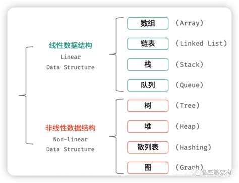 深入浅出 MySQL 索引一 腾讯云开发者社区 腾讯云