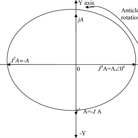 A Graphical Illustration Of The Theory Of The J Operator Download