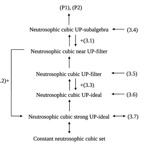 A Semiotic Model Of A User Interface Sign Download Scientific Diagram
