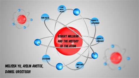 Millikan Atomic Model