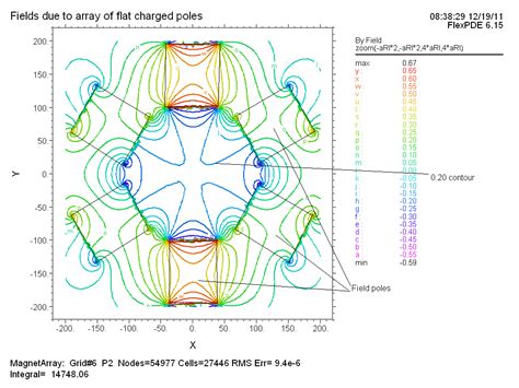 Secure Physicsanimations Org Docs Three Phase Motor Files