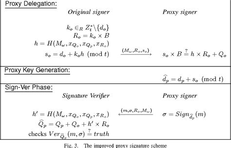 figure 3 from cryptanalysis of a proxy protected proxy signature scheme