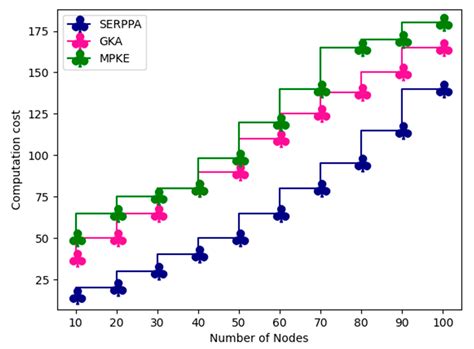 Energies Free Full Text Improved Secure Encryption With Energy
