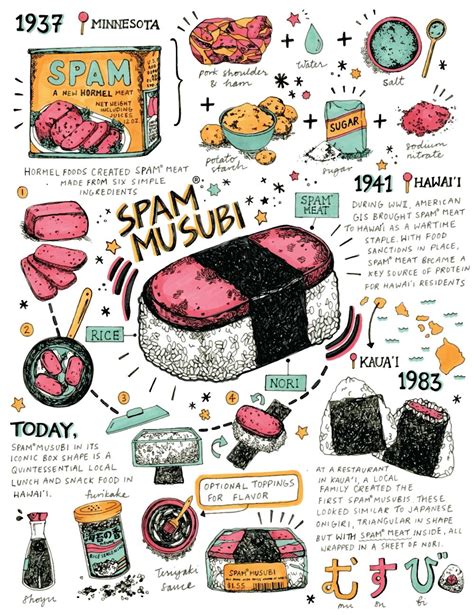 National Spam® Musubi Day℠ Landl Hawaiian Barbecue