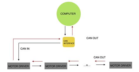 Canopen Implementation With Arduino General Guidance Arduino Forum