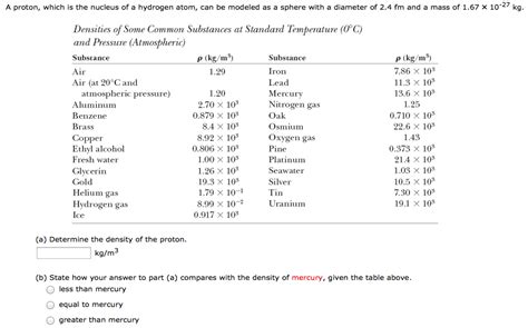 Solved Calculate The Average Density Of The Following Ast Chegg