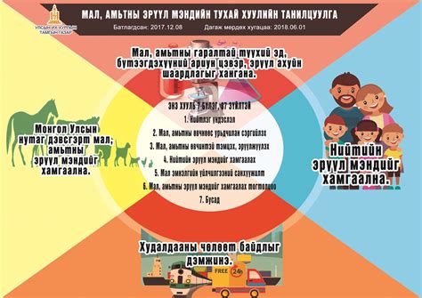 ИНФОГРАФИК Мал амьтны эрүүл мэндийн тухай хуулийн танилцуулга Peak News