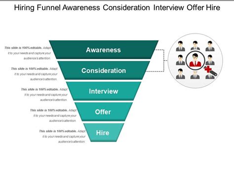 Top 10 Awareness Consideration Conversion Powerpoint Presentation