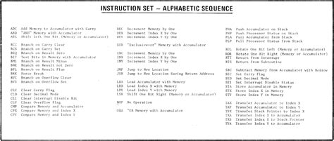 C64 A Fondo 6502 Vs 6510 Parte 2 Pinout Blog