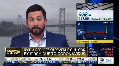 CNBC Earnings Nvidia NVDA Links Available YouTube