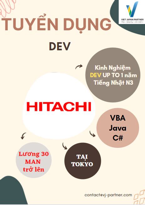 Tuyển 5 System Engineer Cho Tập đoàn Hitachi Vba Java C Viet
