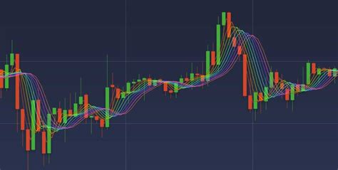 Every Technical Indicator Type Explained