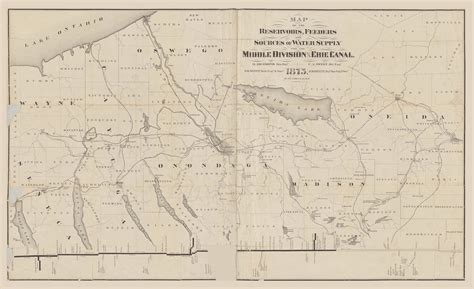 Erie Canal Water Supply For Middle Section 1875 Old Map Reprint