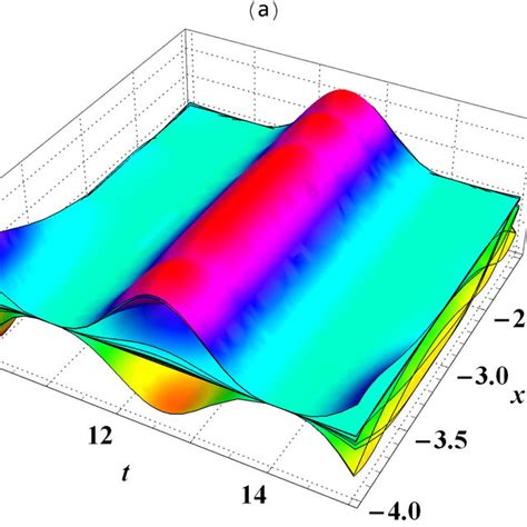 Semi Analytical Solutions Of Equation 2 In Three Dimensional A And