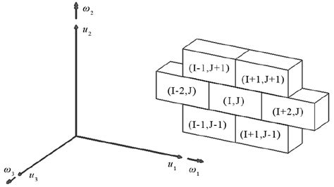 Geometrical Configuration Download Scientific Diagram