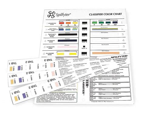 Spilfyter Classifer Chart Chemical Pos Neg 577777
