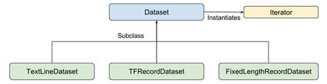 Техблог Александра Куракина Tensorflow Estimators задача