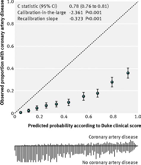 prediction interval calculator true price prediction