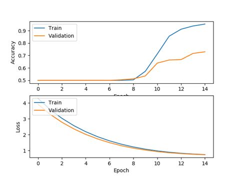 Machine Learning Basics Loss And Accuracy • Jean Vitor