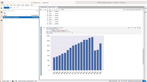 An Introduction Visualising With Matplotlib And Seaborn Youtube