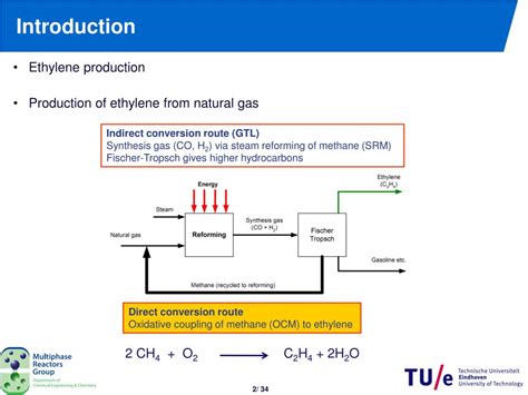 Ppt Design Of Catalytic Membrane Reactor For Oxidative Coupling Of Methane Powerpoint