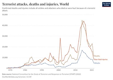 Terror Attack Graphic Research On The 22 July Terror Attacks C Rex