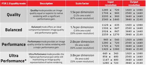 AMD Reveals Details Of FSR Its Temporal DLSS Competitor HWCooling Net
