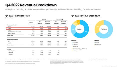 Dnf国服立大功，nexon Q4中国收入同比猛增55，dnf手游啥时候安排？ 游戏大观 Cn