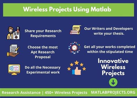 Innovative Wireless Projects Using Matlab Simulation Comparative Study