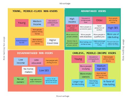 Latent Classes Identified In The Lca Model 4 Classes Download