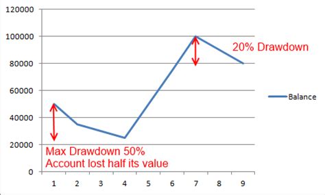 Drawdown Explained The FX View