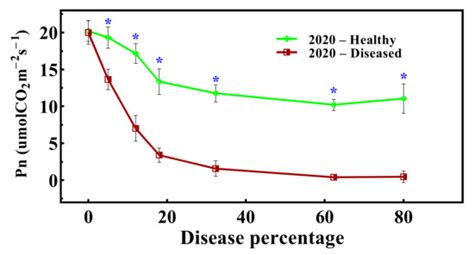 Remote Sensing Special Issue Crop Biophysical Parameters Retrieval Using Remote Sensing Data