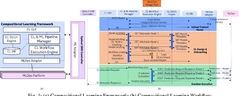 figure 1 from demonstration of a compositional learning framework for