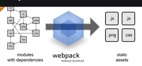 Top 10 Node Js Developer Tools Stackify