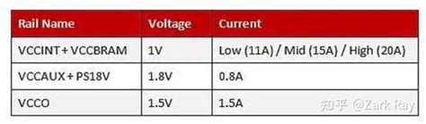 使用数字电源模块为 Fpga 供电 知乎