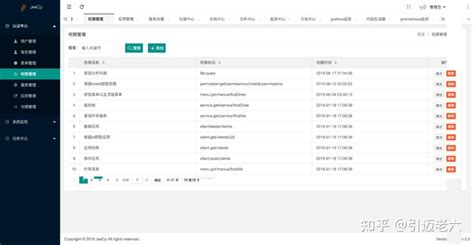 7个开源的 Spring Boot 前后端分离低代码开发框架 知乎