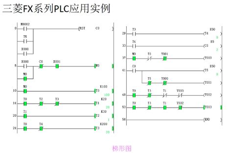 三菱plc编程实例，实现plc从入门到精通 程控教育
