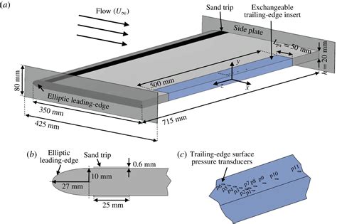 Trailing Edge Flow And Noise Control Using Porous Treatments Journal