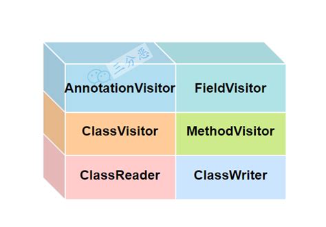 Aviator这么丝滑,怎么实现的呢?aviatorscript Csdn博客 Aviator这么丝滑,怎么实现的呢?aviatorscript Csdn博客